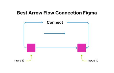 Best Arrow Flow Connection Figma Figma Best Arrow Flow Connection Figma Figma