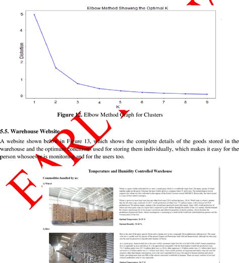 Figure 2 From Iot Based Humidity And Temperature Control System For