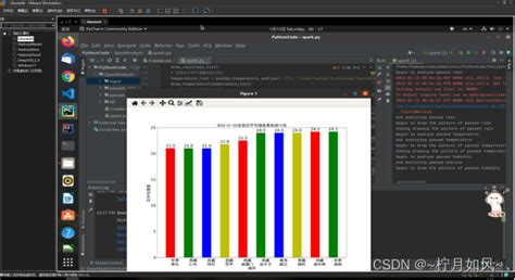 基于spark的气象数据处理与分析 Csdn博客