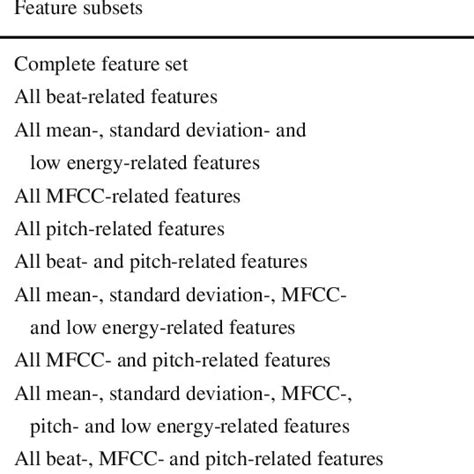 feature subsets per neural network download scientific diagram