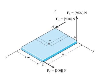 Solved Replace The Three Forces Acting On The Plate By A