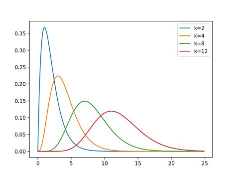 Convolving With The Hemodyamic Response Function — Functional Mri Methods