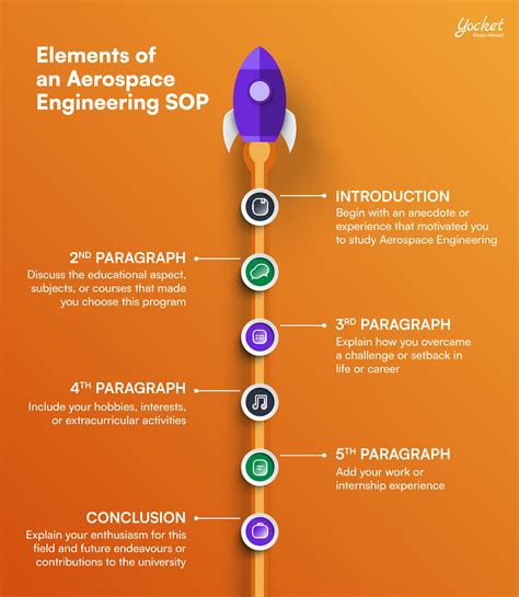 What Is Sop In Engineering At Louise Rizo Blog