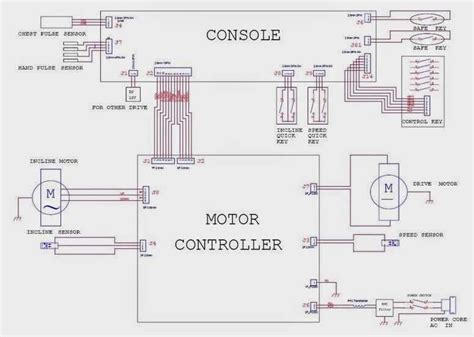 The Complete Guide To Understanding Proform Treadmill Wiring Diagram