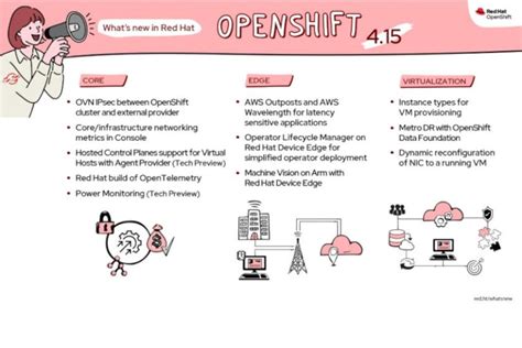 Red Hat Stellt Openshift 4 15 Vor It Administrator Magazin