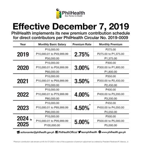 Filipino Workers Income Tax Computation Philippines