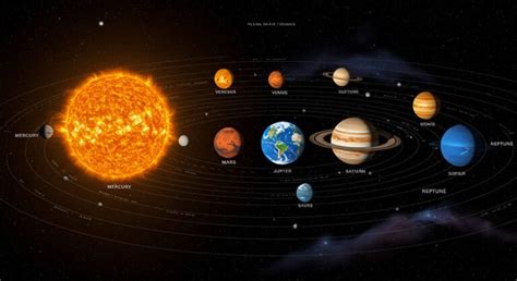 How Many Planets Are There Our Solar System And Beyond The Universe Episodes