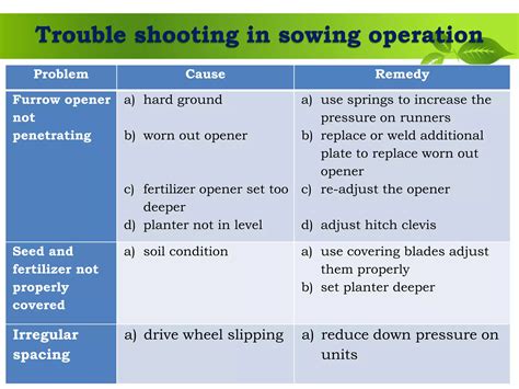 Day 10 Calibration Adjustment Of Seed Drill Planter And Sprayer