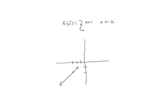 SOLVED: Which graph represents the following piecewise defined function? X â‰¤ -2 f(x) = -2, -2 ...