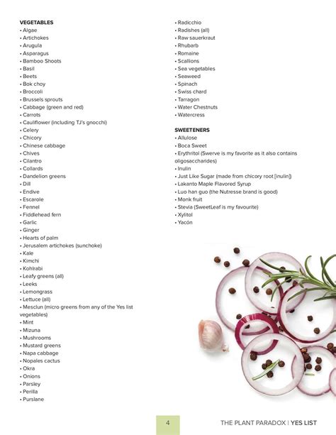 Printable Lectin Free Foods Chart Printable Templates