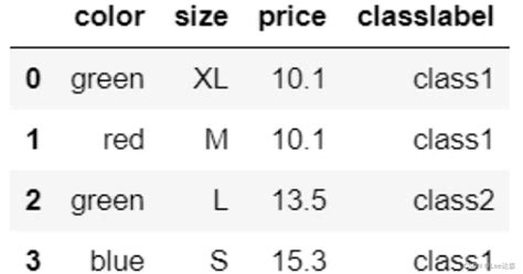 深度学习从入门到精通tensorflow案例演示：概率与统计tensorflow 联合概率分布直方图 Csdn博客