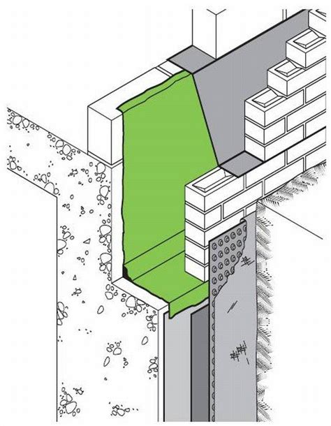 Bituthene® Lm E Liquid Applied Detailing Compound Gcp Applied Technologies Nbs Bim Library