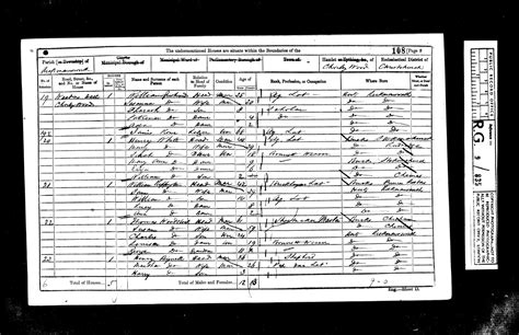 1861 England Census