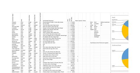 How Do I Create A Tip Pooling Spreadsheet R Excel