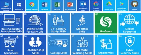 Dr Cyrus Poonawalla Skill Development Centre Computer Courses Dr Cyrus Poonawalla Skill Development Centre Computer Courses