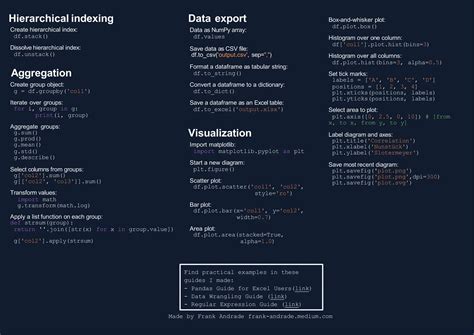 Python Cheat Sheet Presentation Learning Pptx