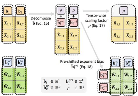 Publications Vsdl