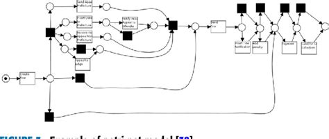Figure 3 From Consumer Behavior Analysis On Sales Process Model Using Process Discovery