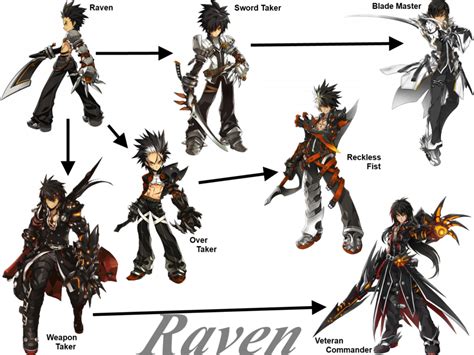 Raven Class Chain Updated By Maniac6457 On Deviantart Elsword Fantasy Character Design