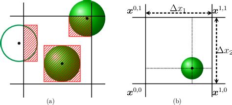 Figure 1 From A Stochastic Formulation For The Drag Force Based On Multiscale Numerical
