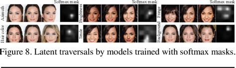 Figure 1 From Where And What Examining Interpretable Disentangled Representations Semantic