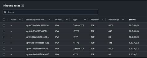 Exposing Applications Running In Eks Cluster For External Access Mienxiu