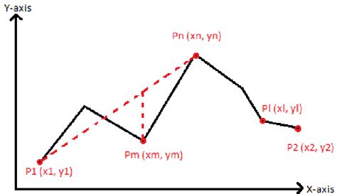 Finding Subsequent Points Download Scientific Diagram