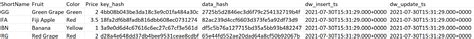 Github Maye Msft Slowlychangingdimensionsindeltalake Slowly Changing Dimensions In Databricks