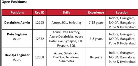 Azure Sql Scripting Datalake Etl Pyspark Synapse Terraform