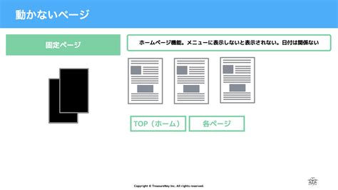wordpressの固定ページと投稿ページの違い ゴリウェブ
