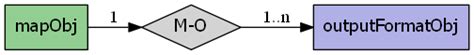 mapscript mapobj — mapserver 8 4 0 documentation
