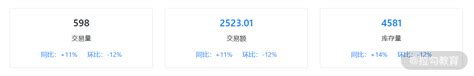 数据分析可视化07 案例 1：实时数据监控指标卡设计 echarts 实现指标卡 csdn博客