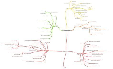 Econometrics Midterm Coggle Diagram