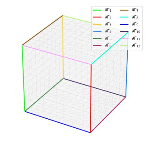 Python FEM Fc VfemP1 Package