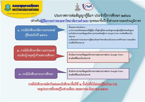 [ม รามคำแหง ตรัง] ประกาศรายละเอียดการกู้ยืมเงินกองทุนเงินให้กู้ยืมเพื่อการศึกษา ประจำปี 2566