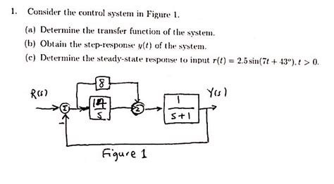 Solved Consider The Control System In Figure 1 A