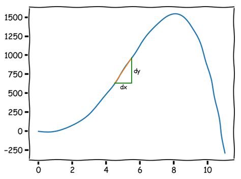 [pytorch] 01 pytorch의 기본 구조