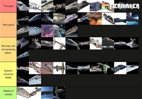 Star Wars Capital Ships Tier List Community Rankings Tiermaker