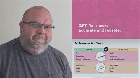 online course first look openai gpt 4o from pluralsight class central