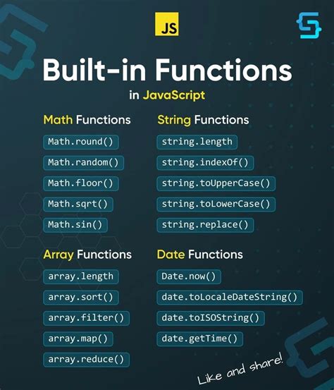 jitendra on linkedin ⌨️ built in functions in javascript