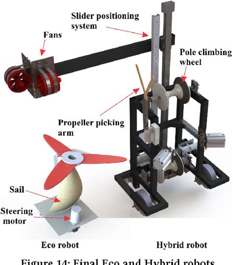 Figure 1 From Design And Development Of Robots For Abu Robocon 2016