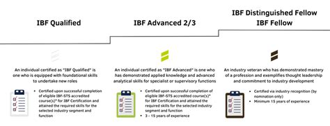 Certification Application Process