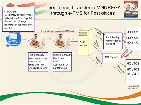 Ppt Mgnrega Powerpoint Presentation Free Download Id3283322