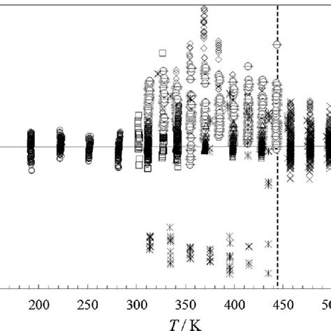Relative Deviation Between The Experimental Data And The Correlation Download Scientific
