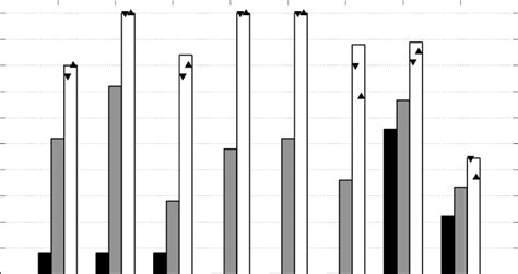 results for the experiment scenarios the open loop gait is mostly
