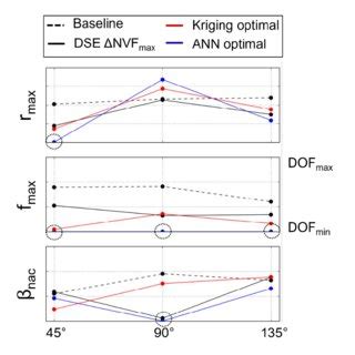 Design Variables For The Optimal Designs Download Scientific Diagram
