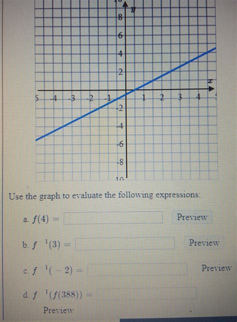 solved the graph ofa function f is shown below you can