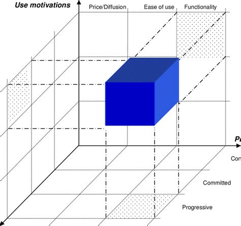 Three Dimensional Representation Of The Progressive Segment Download