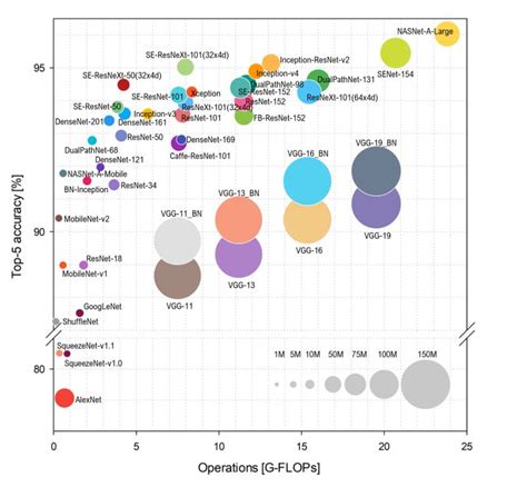 John Robert On Linkedin Machinelearning Ai Deeplearning Datascience