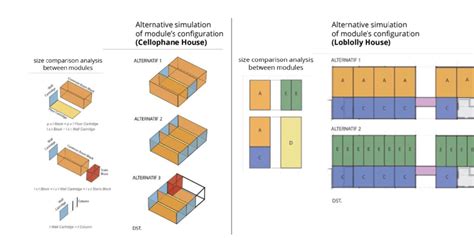 Modules Comparison And The Simulation Of Modules Configuration In